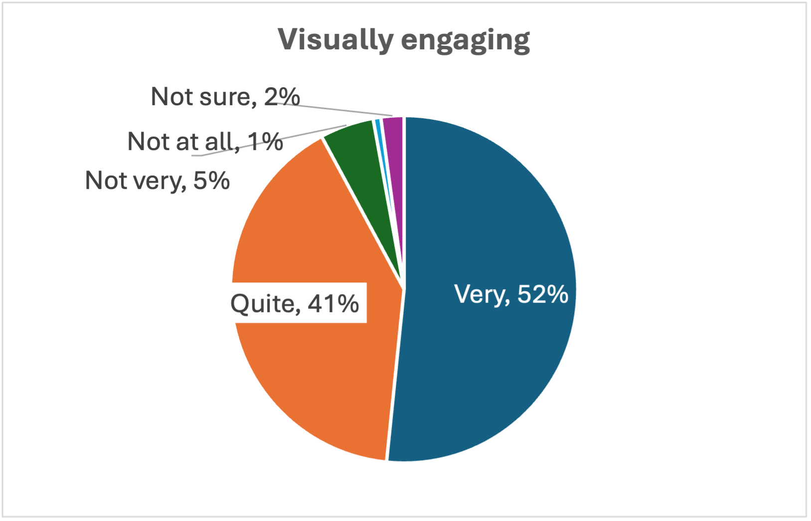 Interim results from the public consultation survey | Sussex Nature ...